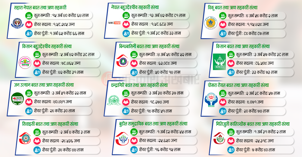अर्वका दर्जन सहकारी :: Sahakari Akhabar